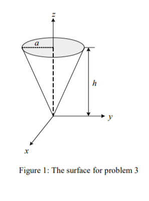 Solved Problem 3. Consider the conical surface S shown in | Chegg.com