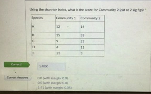 Solved Using the Simpson index, calculate the score for | Chegg.com