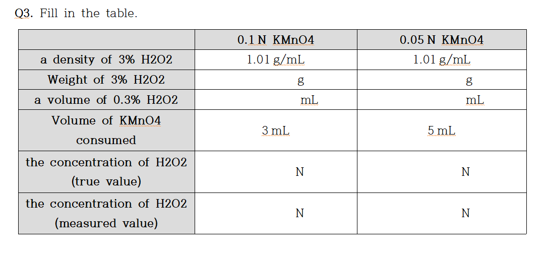 Solved > - Quantification of H2O2 solution - 1) Put 10 mL of | Chegg.com