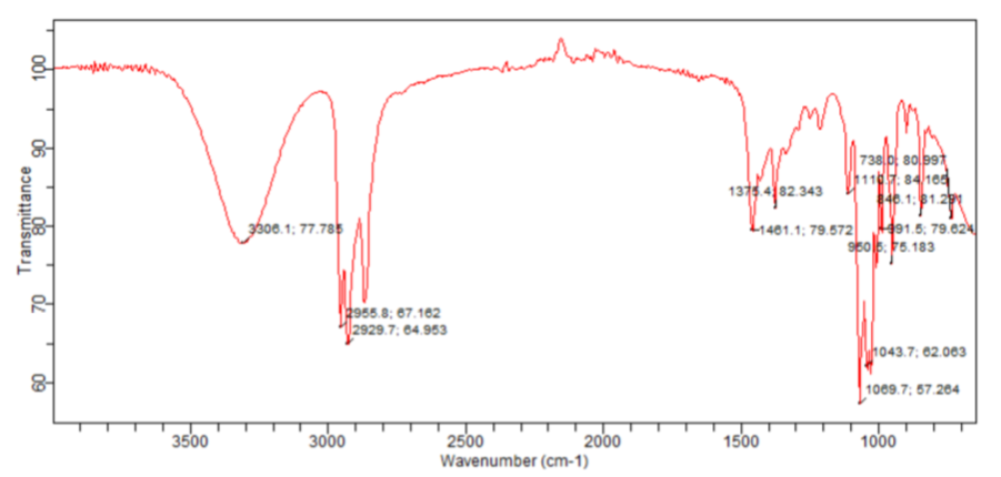 Organic chemistry: For the two IR spectra shown | Chegg.com