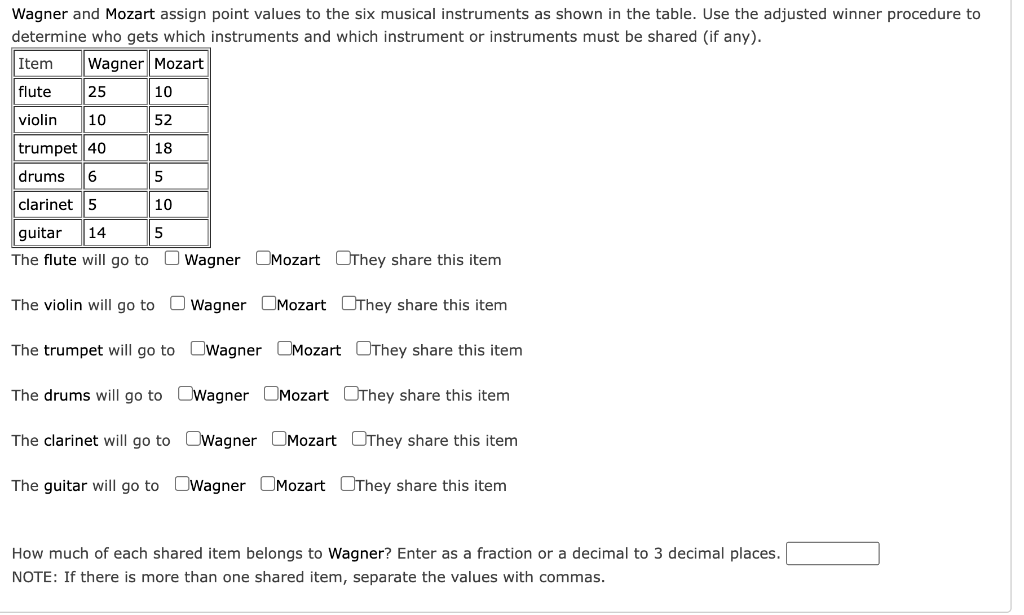 Solved Wagner and Mozart assign point values to the six | Chegg.com