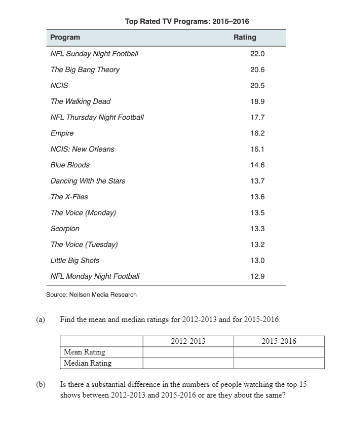 Solved 2. What's your favorite TV show? The following tables | Chegg.com