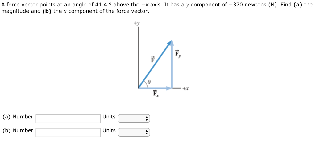 Solved A force vector points at an angle of 41.4° above the | Chegg.com