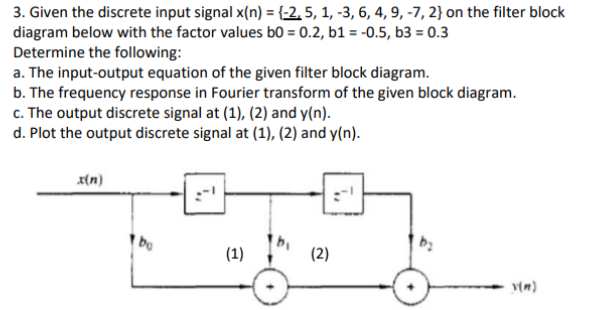 Solved 3. Given the discrete input signal | Chegg.com
