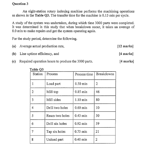 Solved Question 3 An eight-station rotary indexing machine | Chegg.com