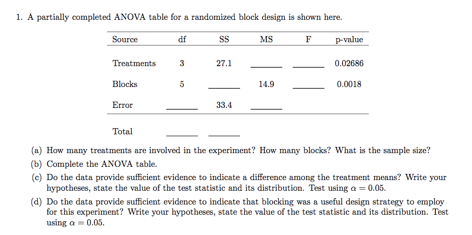 Solved 1. A partially completed ANOVA table for a randomized | Chegg.com