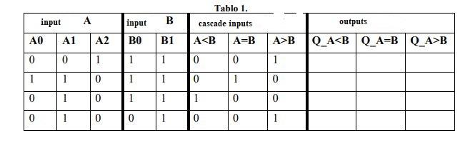 EXPLANATION In the experiment, a ''COMPARATOR'' for 3 | Chegg.com