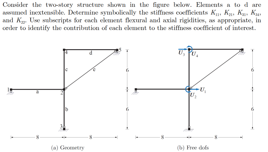 Solved Works with actual calculations and answers would be | Chegg.com