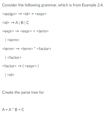 Solved Consider the following grammar, which is from Example | Chegg.com