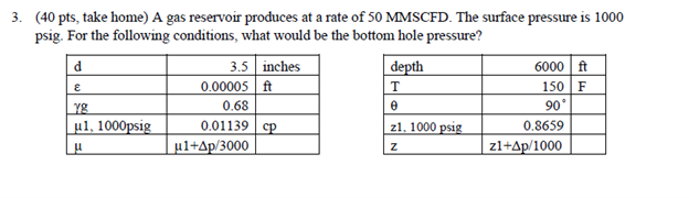 Solved (40 pts, take home) A gas reservoir produces at a | Chegg.com