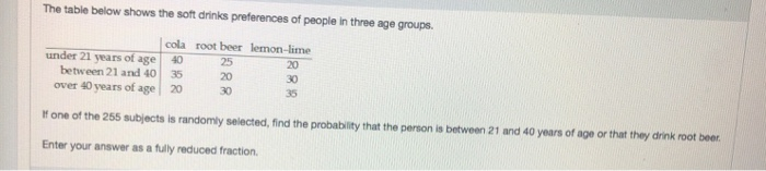 Solved The table below shows the soft drinks preferences of | Chegg.com