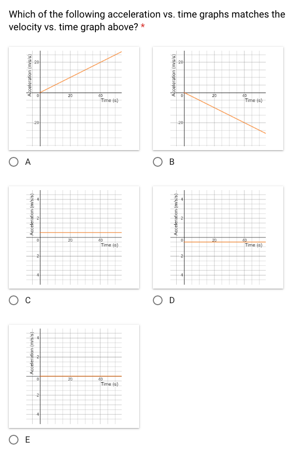 solved-velocity-m-s-40-time-s-2011-which-of-the-chegg