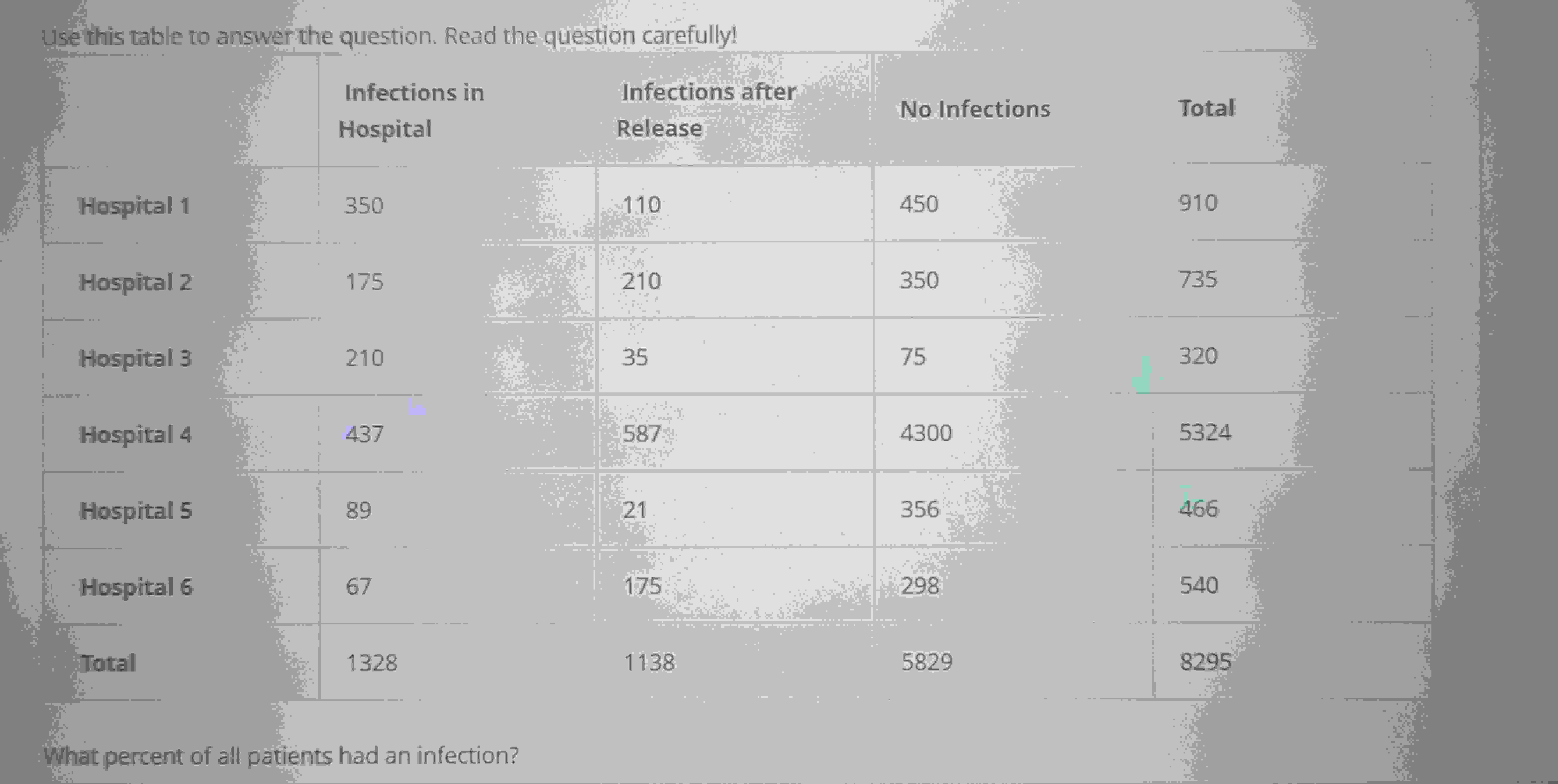 Solved use this table to answer the questionUse this table | Chegg.com