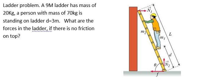 Solved Ladder problem. A 9M ladder has mass of 20kg, a | Chegg.com