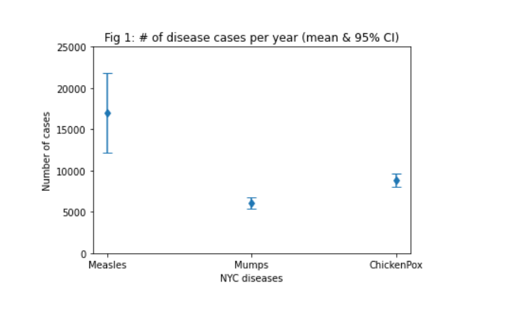 Complete the python script skeleton to analyze the | Chegg.com