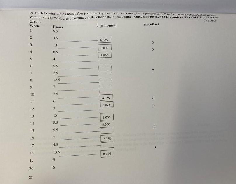 Solved 7) The following table shows a four point moving mean | Chegg.com