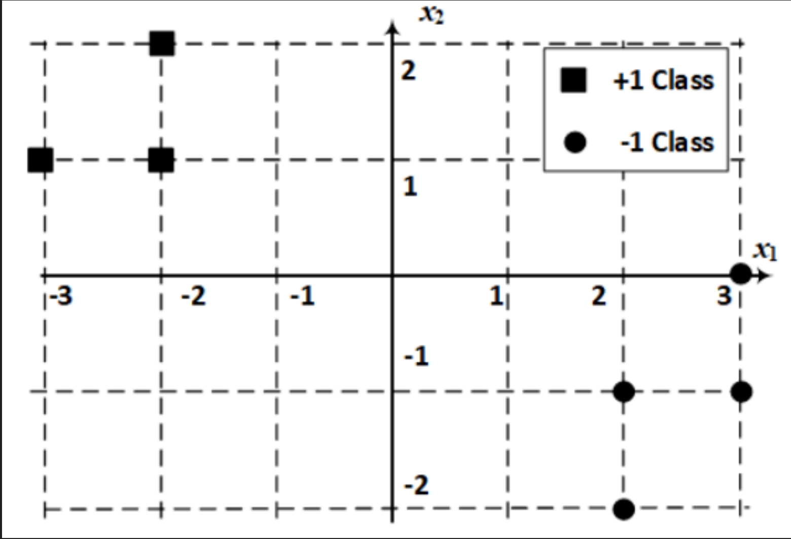 Solved Consider SVM ﻿algorithm with the figure.If ﻿the | Chegg.com