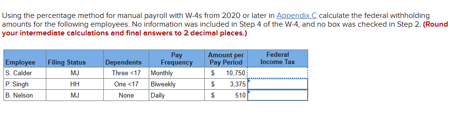 Solved Using the percentage method for manual payroll with | Chegg.com