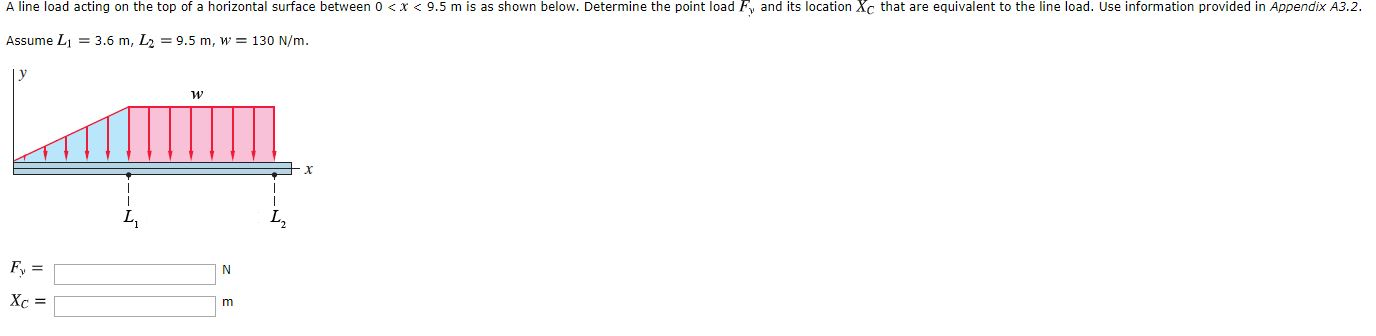 Solved A line load acting on the top of a horizontal surface | Chegg.com
