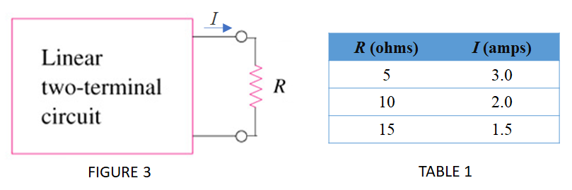 Solved An experiment was conducted on a linear two-terminal | Chegg.com