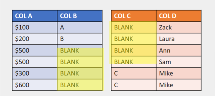 Solved I have a quick SQL question here: What will be the | Chegg.com