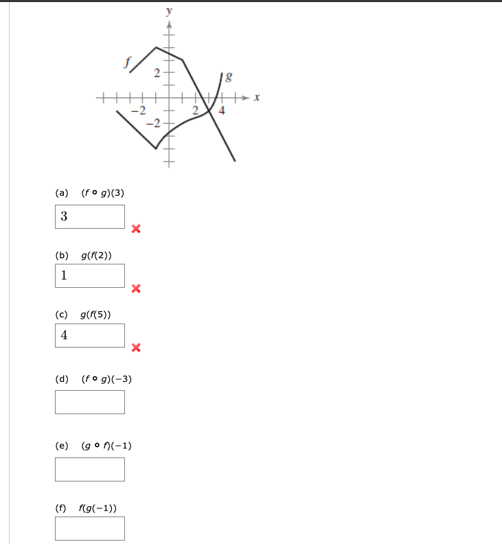 Solved Use the graphs of f and g to evaluate | Chegg.com