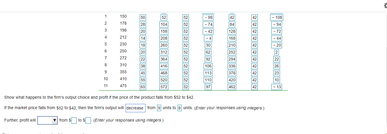 Solved The data in the following table give information | Chegg.com