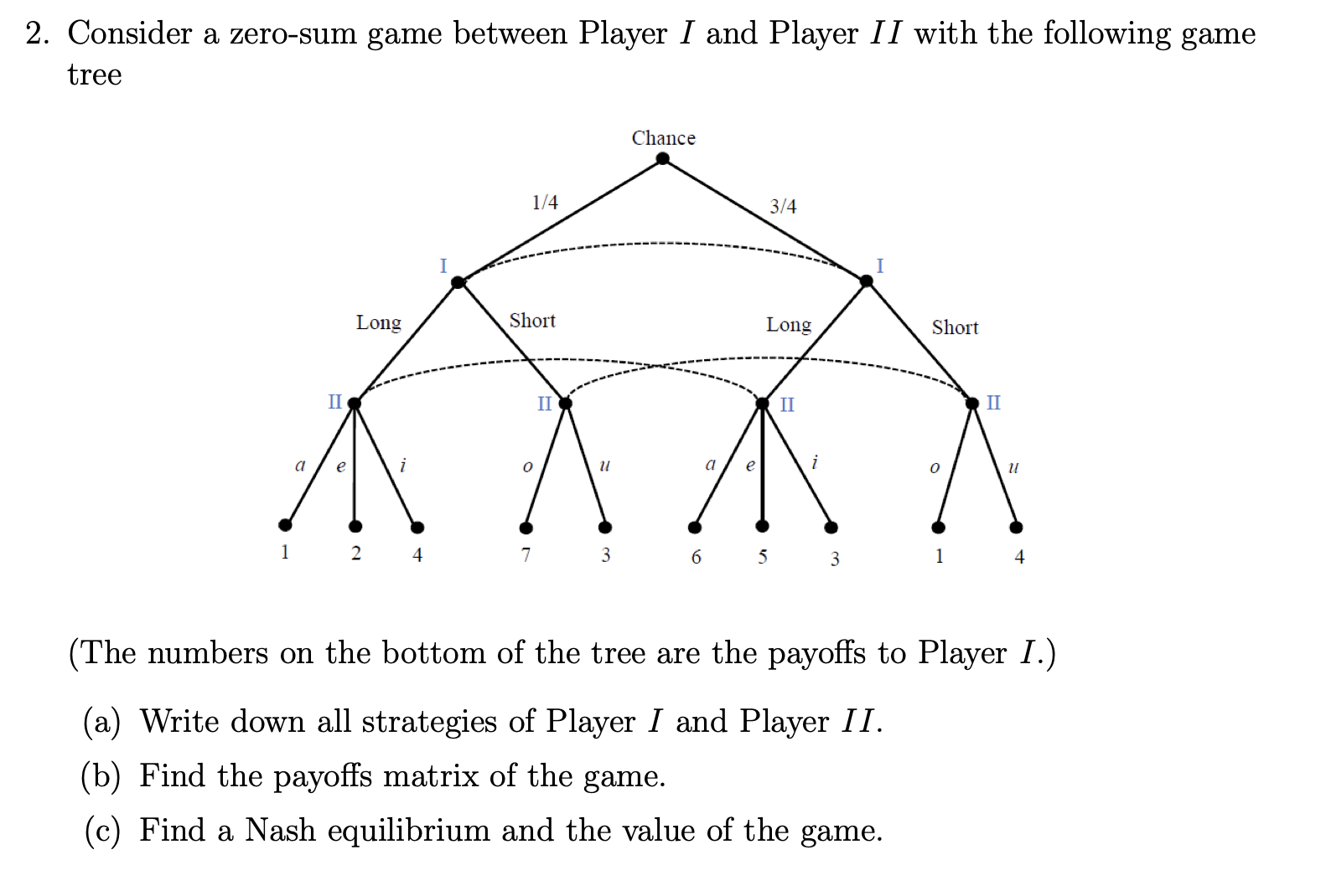 Solved 2. Consider a zero-sum game between Player I and | Chegg.com