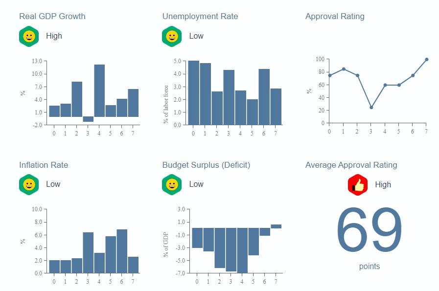 Solved reflect on the decisions you made in the simulation | Chegg.com