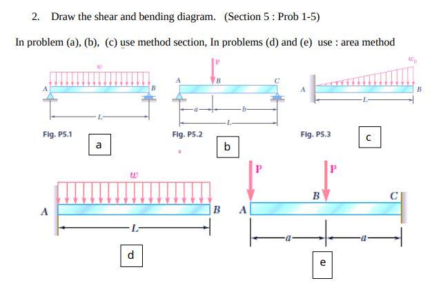 Solved 2. Draw the shear and bending diagram. (Section 5: | Chegg.com