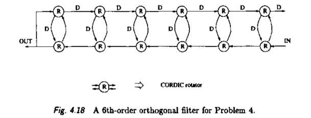 Solved Consider the 6th-order orthogonal filter structure | Chegg.com