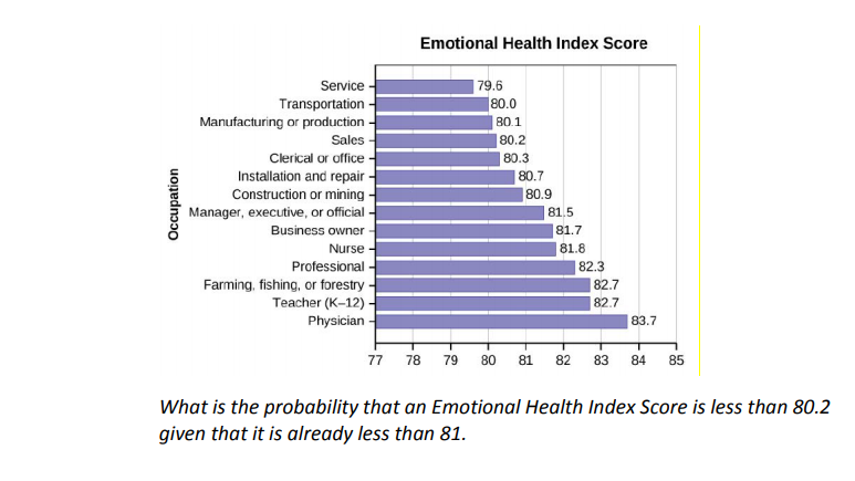 Solved The graph shown is based on more than 170,000 | Chegg.com