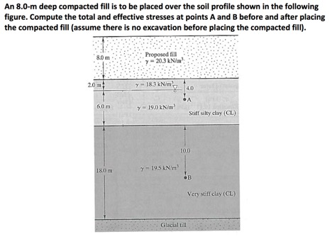 Solved An 8.0-m deep compacted fill is to be placed over the | Chegg.com