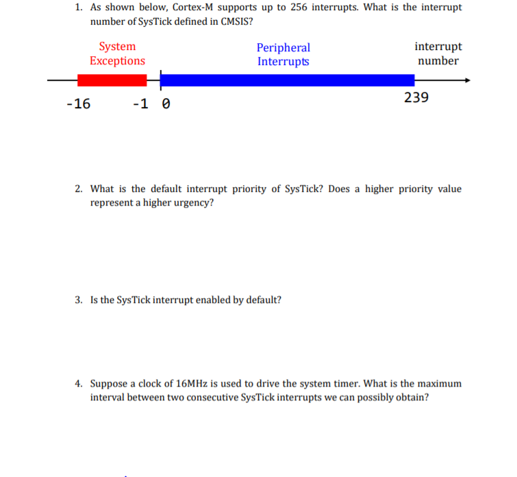Solved 1. As shown below, Cortex-M supports up to 256 | Chegg.com