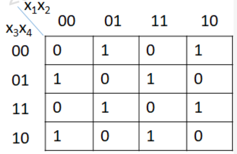 Solved Consider the following truth table for a Boolean | Chegg.com