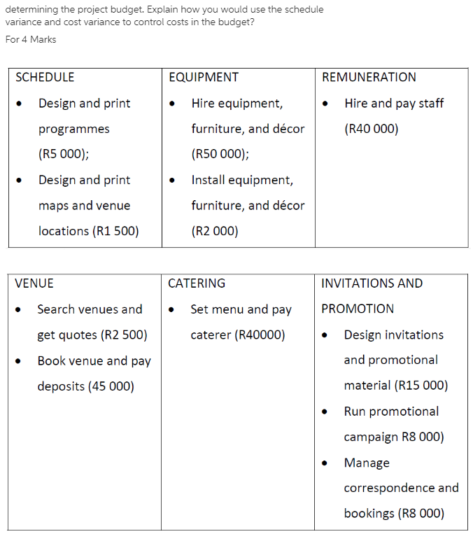 Solved determining the project budget. Explain how you would | Chegg.com