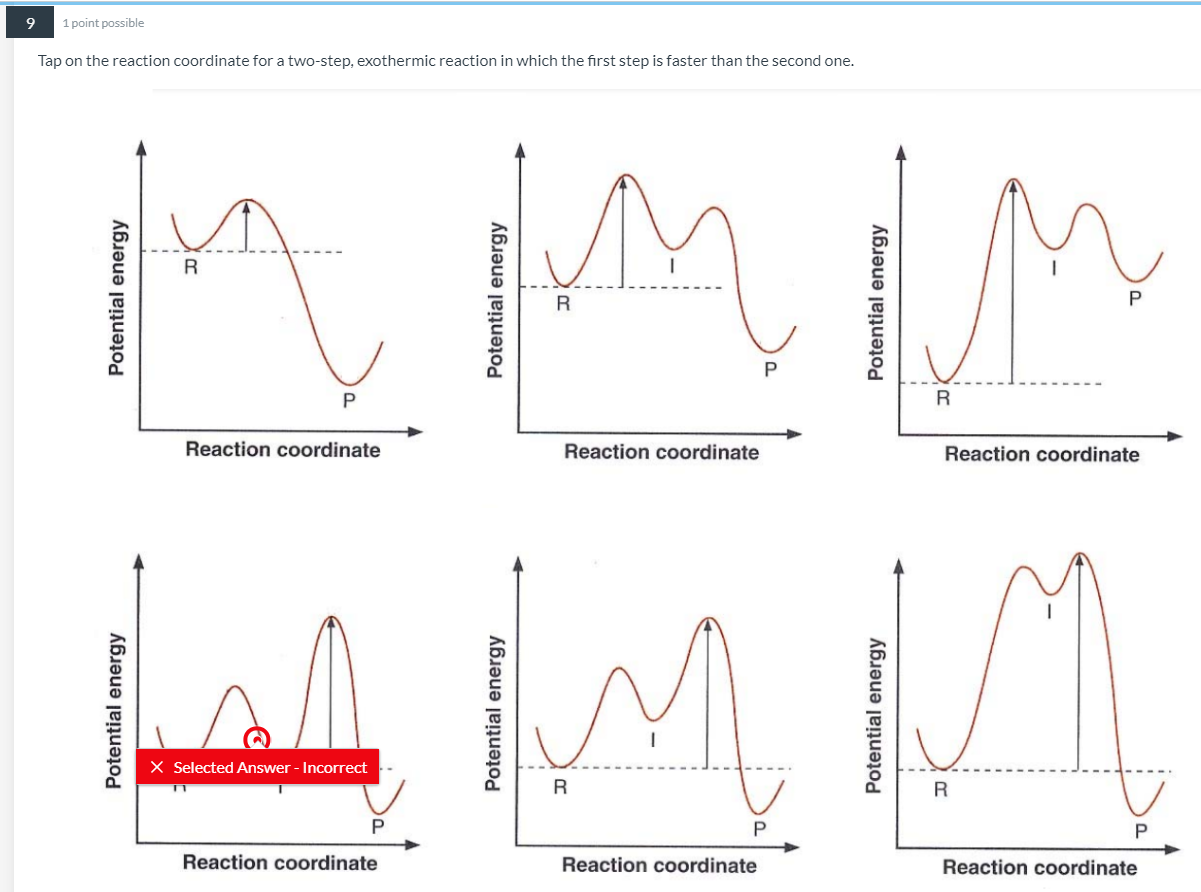 Solved 9 1 point possible Tap on the reaction coordinate for | Chegg.com