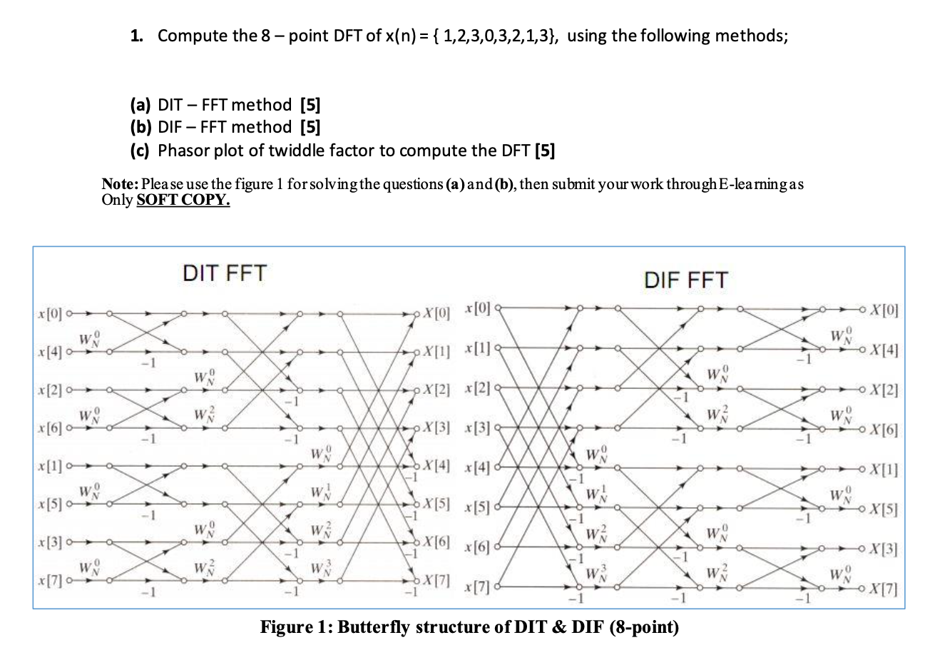 Solved 1. Compute the 8-point DFT of x(n) = { | Chegg.com