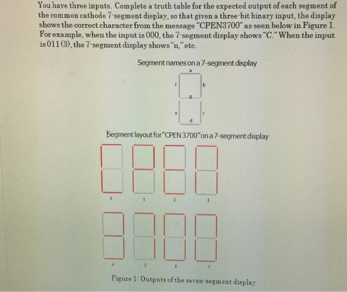 Solved You have three inputs. Complete a truth table for the | Chegg.com