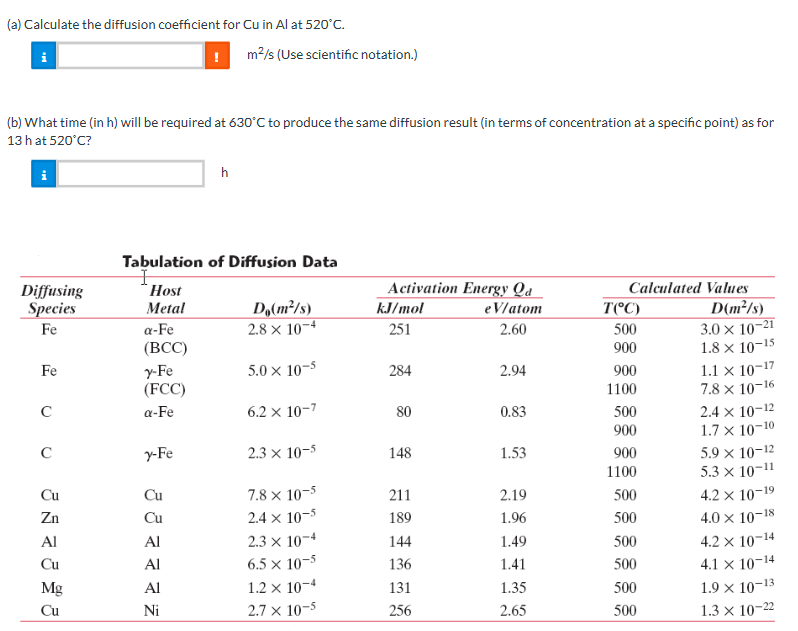 Solved (a) Calculate the diffusion coefficient for Cu in Al | Chegg.com