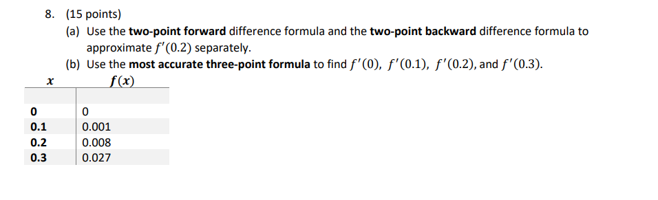 Solved 8. (15 points) (a) Use the two-point forward | Chegg.com