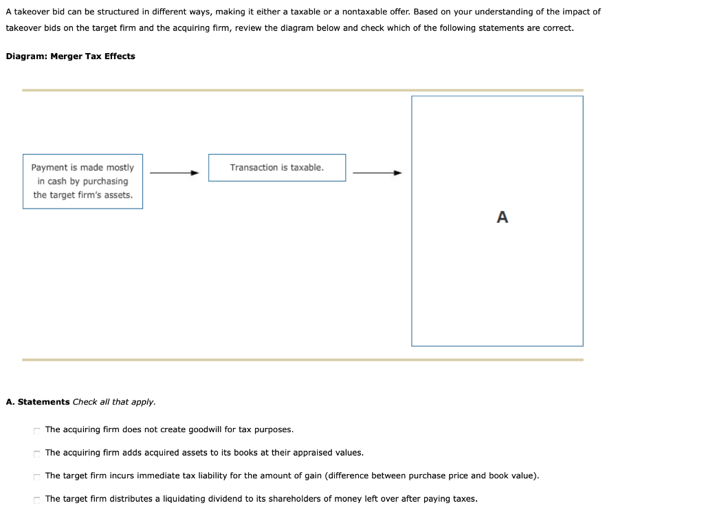 Solved A takeover bid can be structured in different ways, | Chegg.com