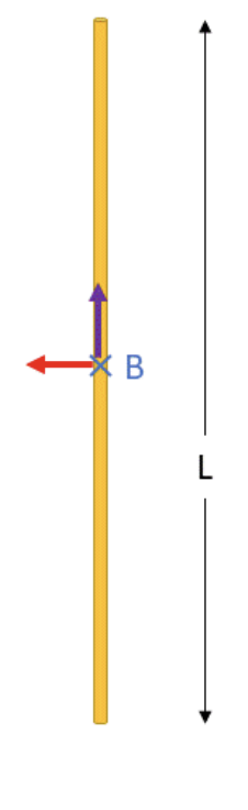 Solved A) An infinite wire carries a current i, calculate | Chegg.com