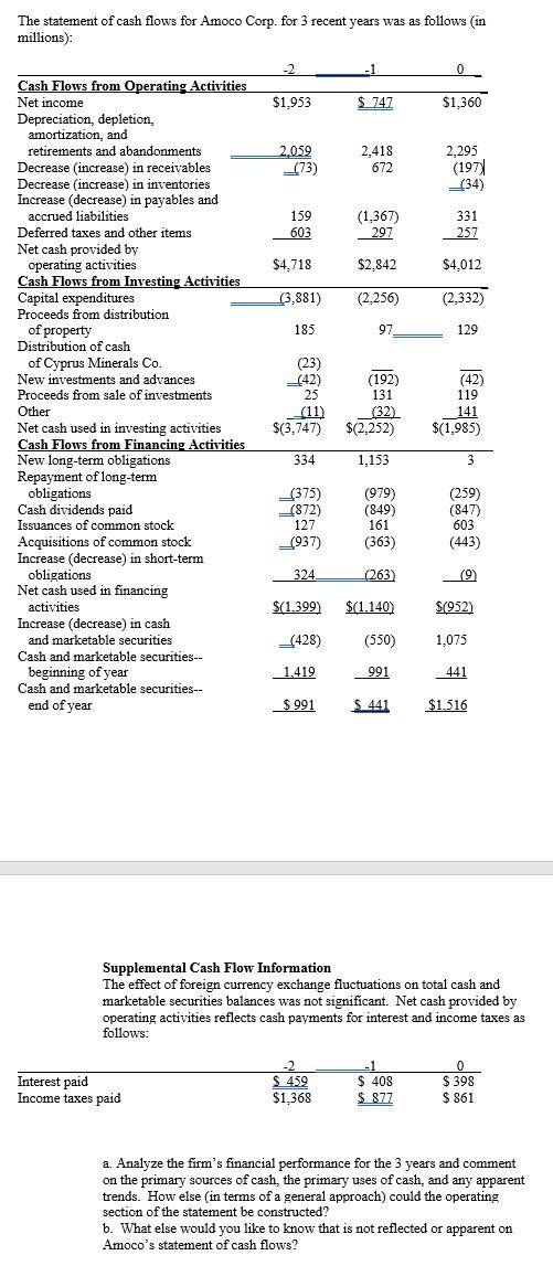 The statement of cash flows for Amoco Corp. for 3 | Chegg.com