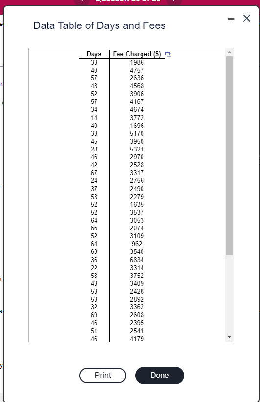 Solved Data Table of Days and Feesa. Construct a scatterplot | Chegg.com