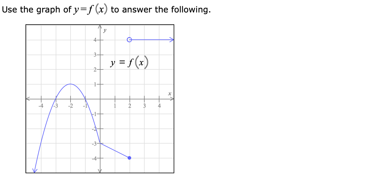 Solved a.) determine f(-4) b.) determine f(30 c.) find all x | Chegg.com