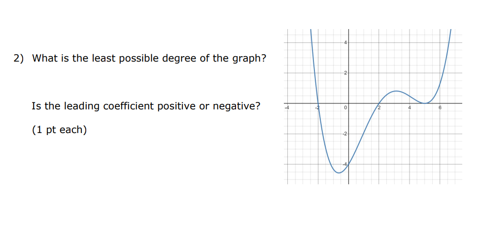 Solved What is the least possible degree of the graph? Is | Chegg.com