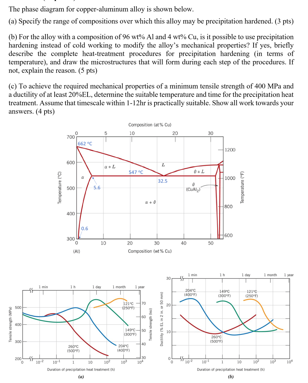 The phase diagram for copper-aluminum alloy is shown | Chegg.com