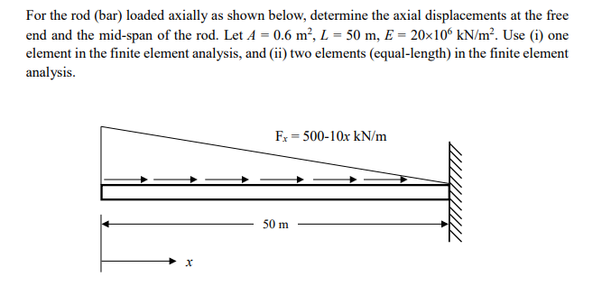 Solved For the rod (bar) loaded axially as shown below, | Chegg.com