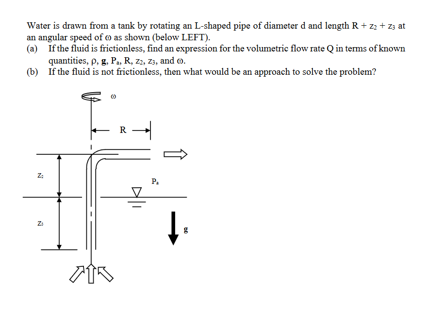 Solved Water is drawn from a tank by rotating an L-shaped | Chegg.com